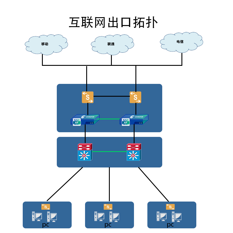 NGAF防火墙_政数科技